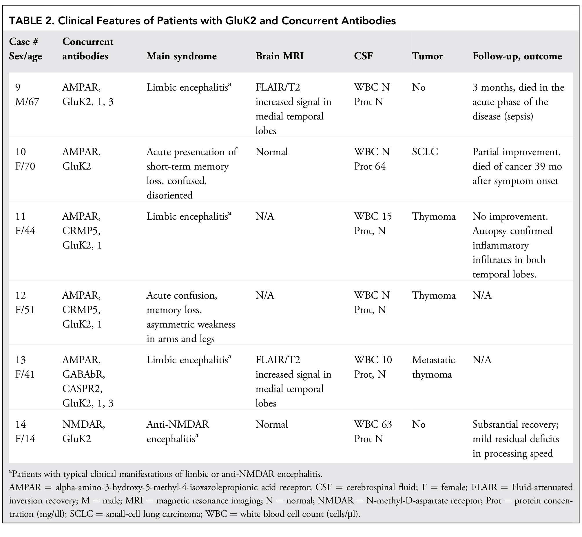 2021最新发现的⾃⾝免疫性脑炎-Gluk2脑炎 - 海默医学