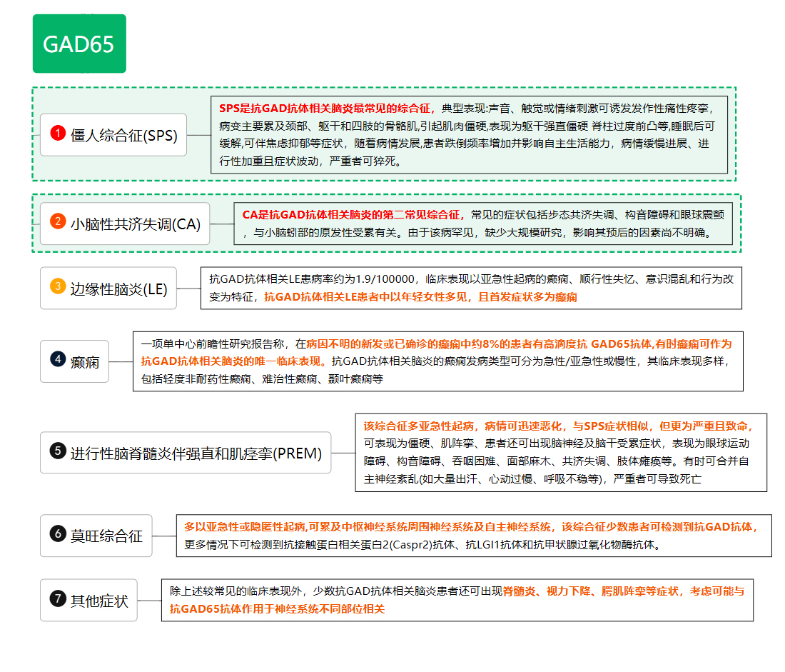 抗GAD65抗体相关脑炎的研究进展 - 海默医学