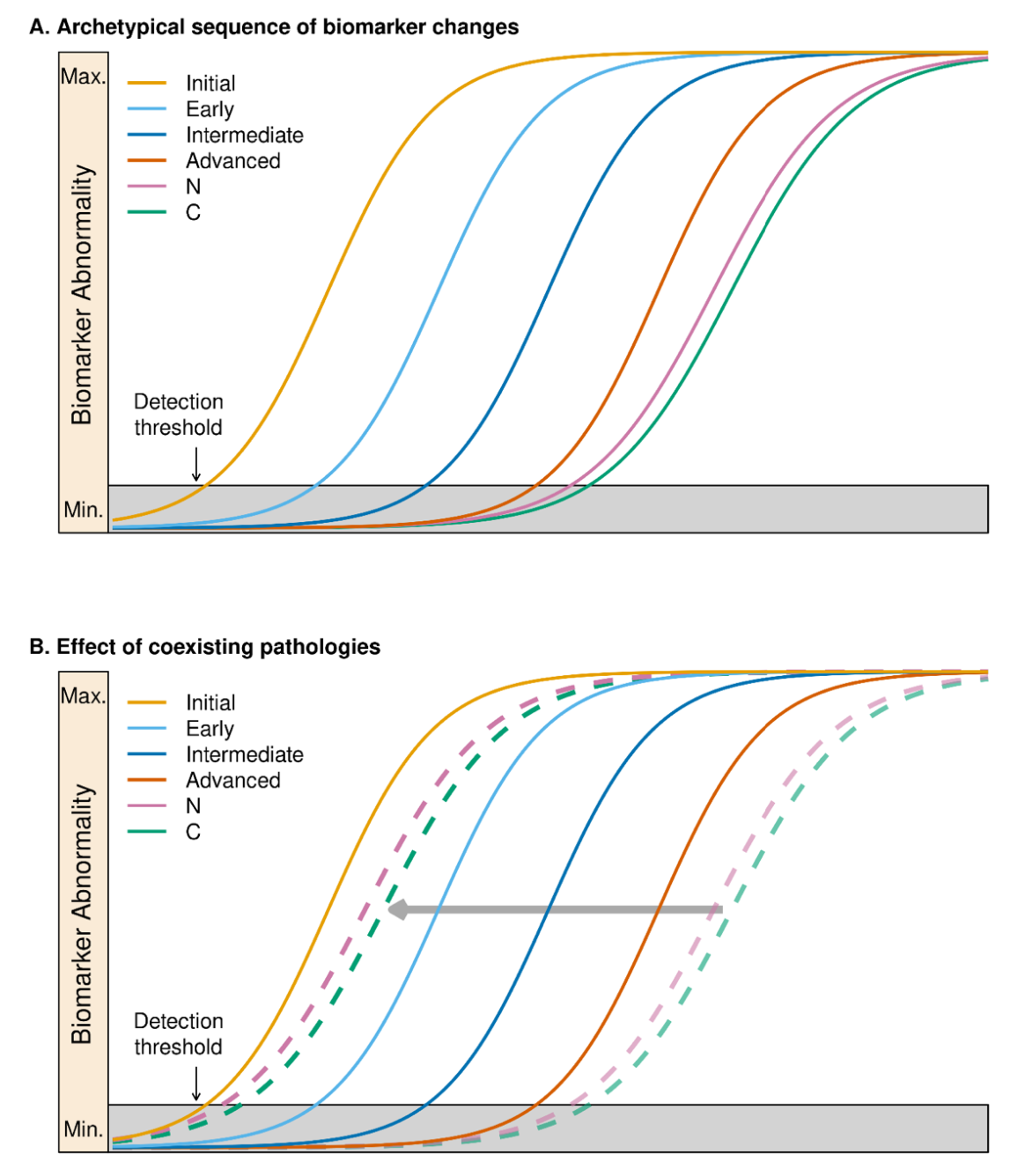 2023 NIA-AA AD新指南纯干货抢先看 - 海默医学