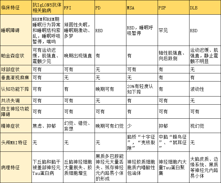 抗IgLON5脑病 - 海默医学