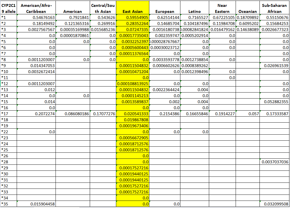 2022 CPIC指南重点摘要：CYP2C19 基因型和氯吡格雷个体化用药 - 海默医学