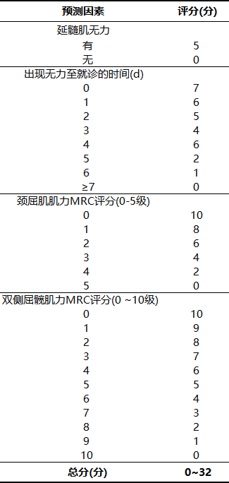 吉兰-巴雷综合征诊治新进展：2024年指南解读 - 海默医学
