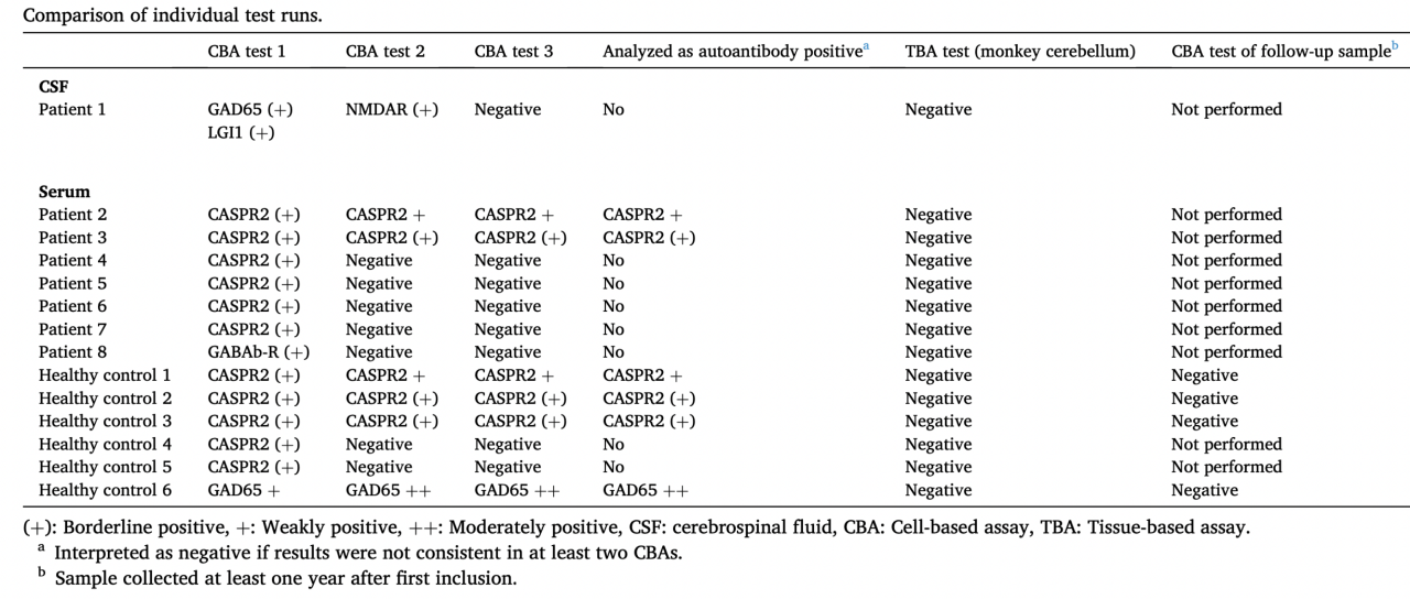 再谈TBA，是锦上添花，还是雪中送炭？ - 海默医学